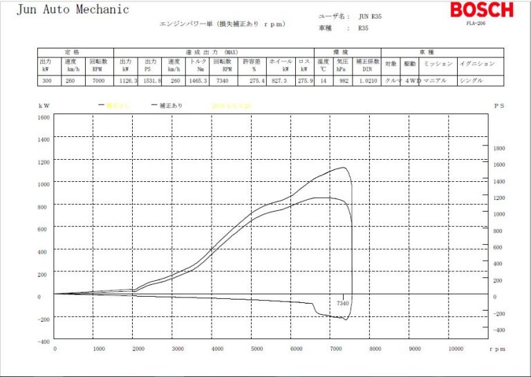 Inside JUN Auto Mechanic » R35